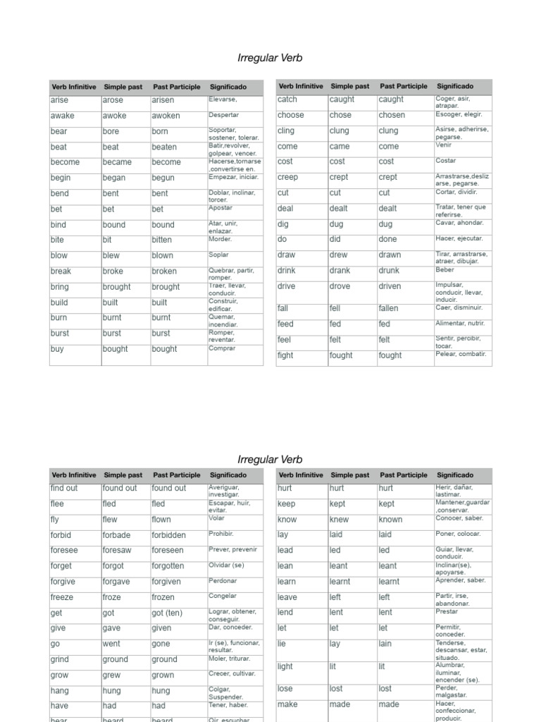 Verbos | PDF | English Grammar | Morphology