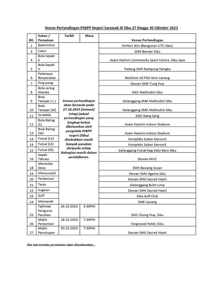 Venue Pertandingan PSKPP Negeri Sarawak di Sibu 27 hingga 30 Oktober ... Venue Pertandingan PSKPP Negeri Sarawak di Sibu 27 hingga 30 Oktober ...