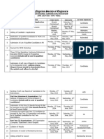 Understanding BEME in Civil Engineering | PDF | Measurement | Cost