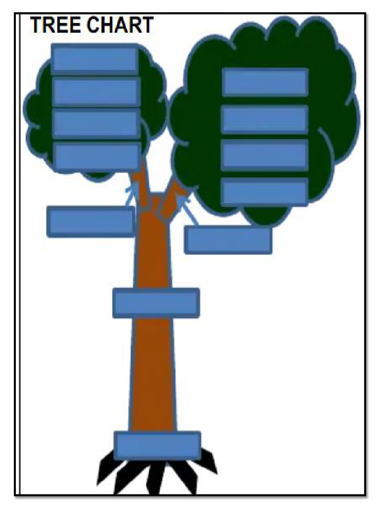 treechart | PDF