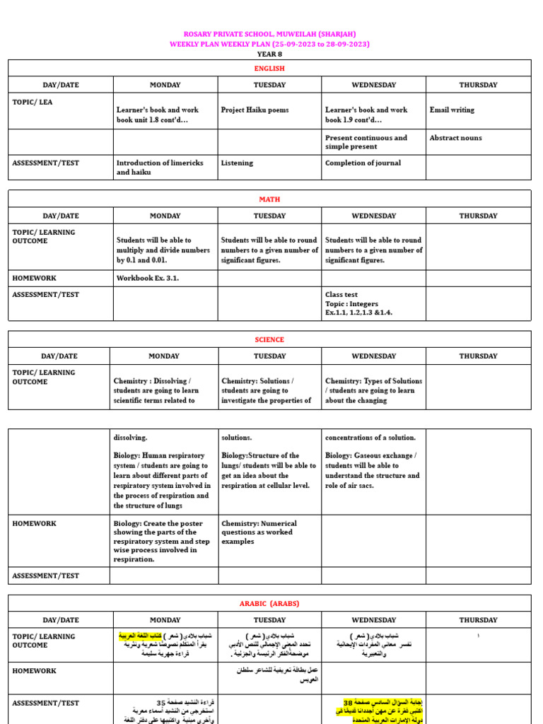 Weekly Plan 22 | PDF | Learning | Cognition