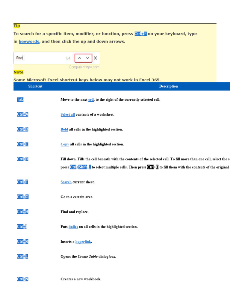 Excel Shortcuts | Download Free PDF | Microsoft Excel | Spreadsheet