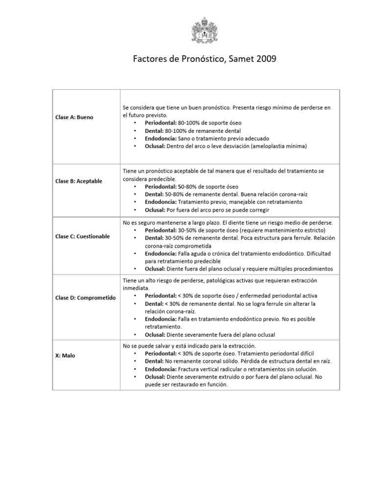 Factores de Pronóstico Samet 2009 | PDF | Odontología | Ciencias de la Salud