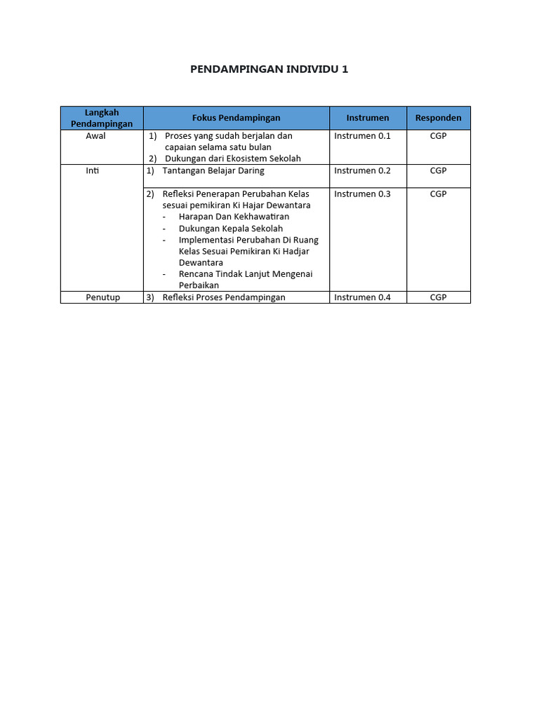 Contoh Instrumen Pi-1 | PDF | Karier & Perkembangan | Pengembangan Diri