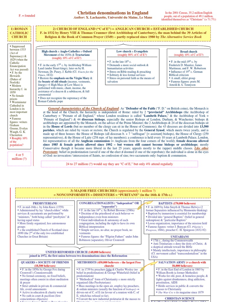 Christian Denominations in England | PDF | Christian Denomination ...