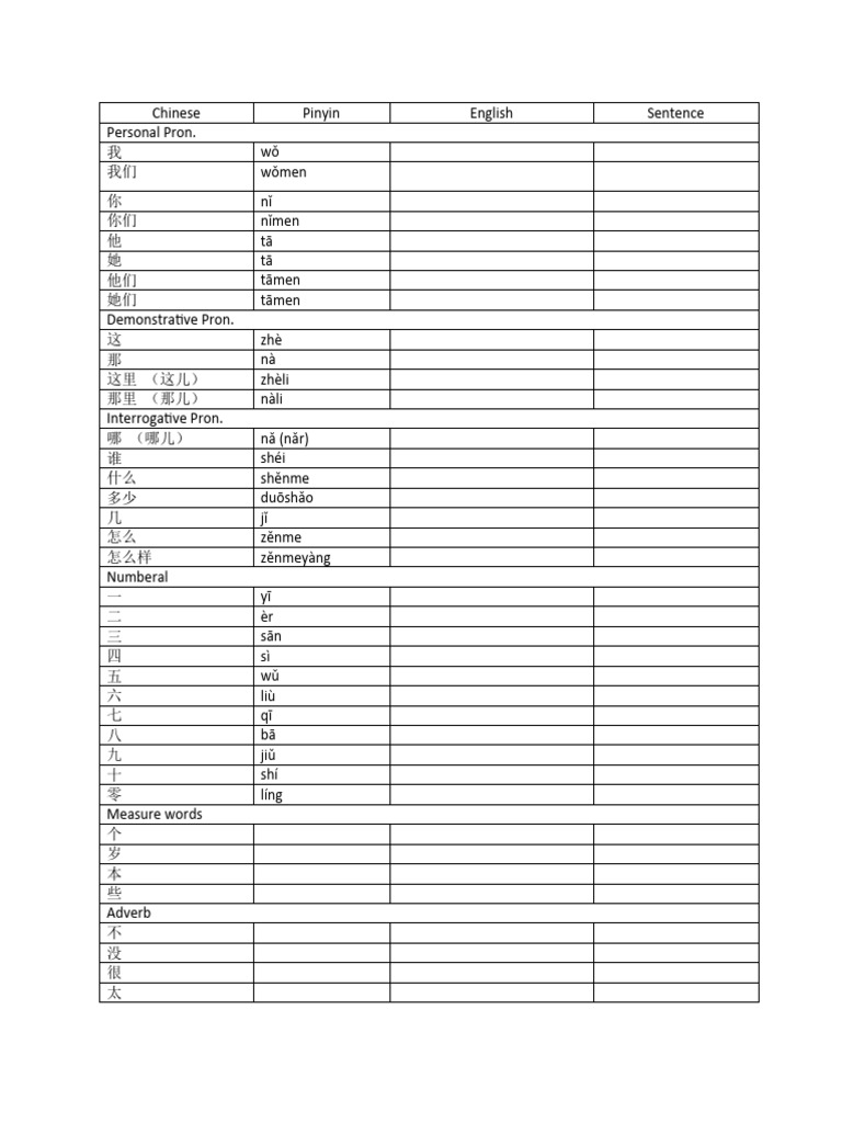 HSK 1 Words | PDF
