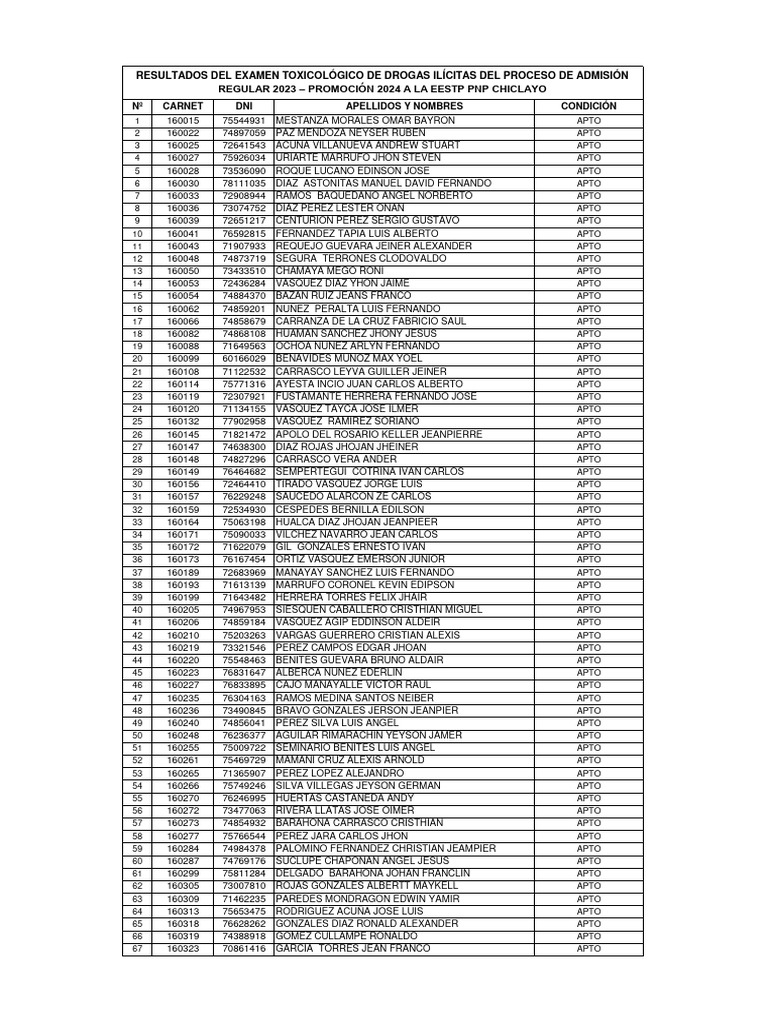Resultado Toxi Chiclayo | PDF