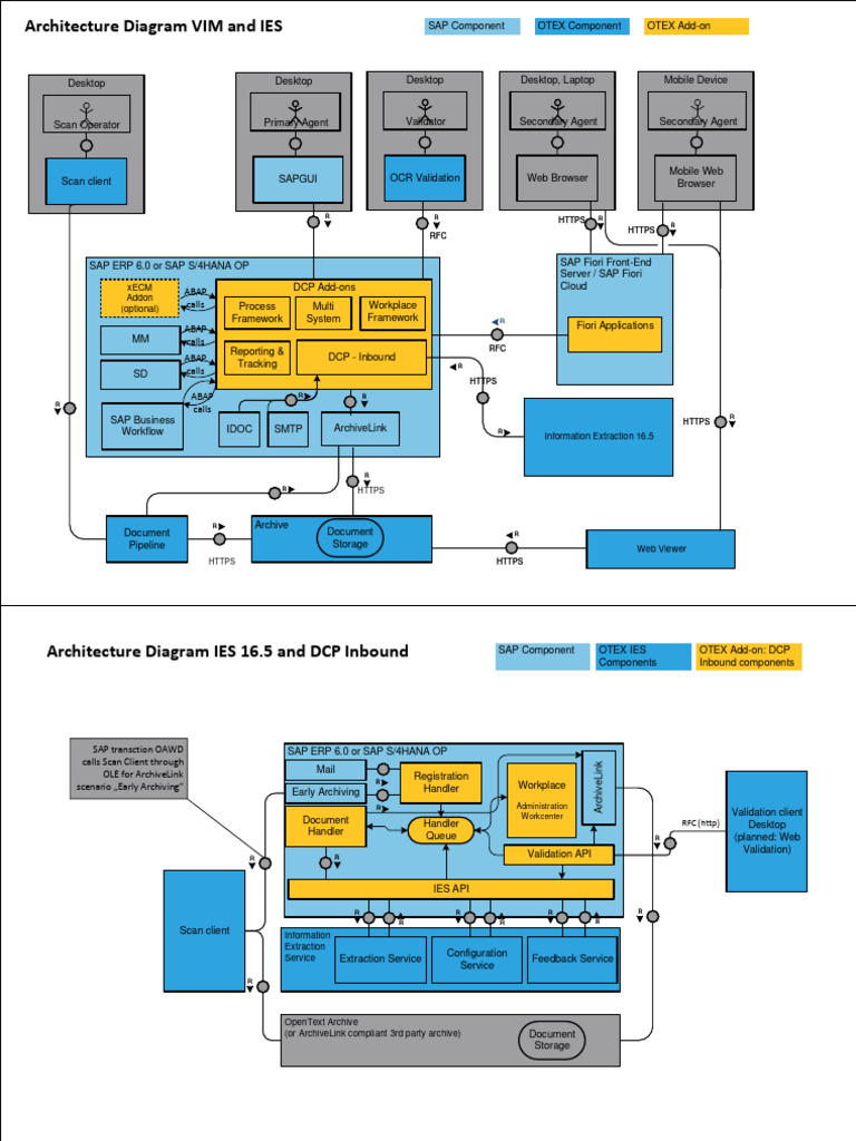 VIM and IES - Architecture | PDF | World Wide Web | Internet & Web