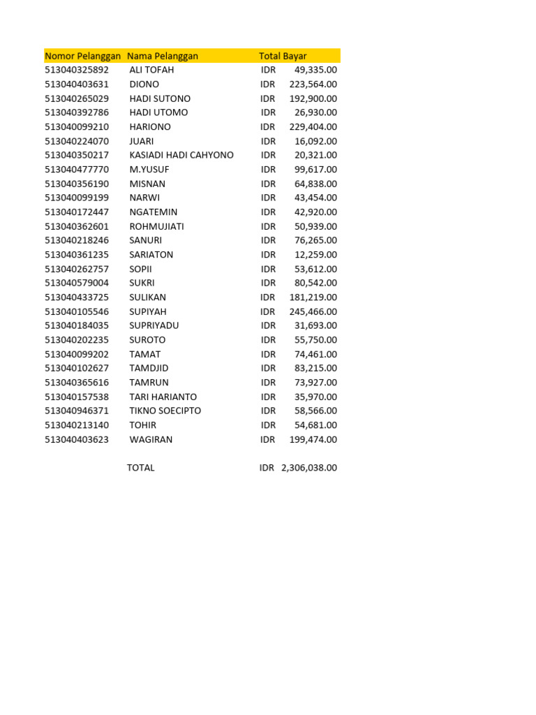 Customer Payment Summary Report | PDF | Finance & Money Management