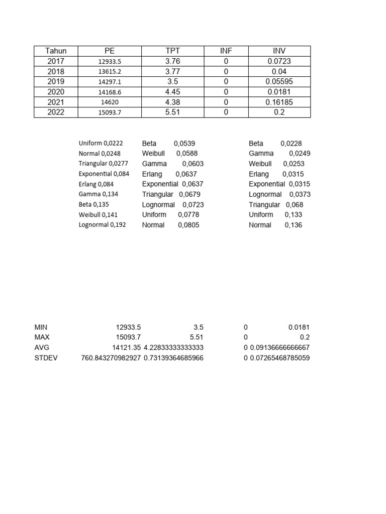 fix data | PDF | Mathematical And Quantitative Methods (Economics ...