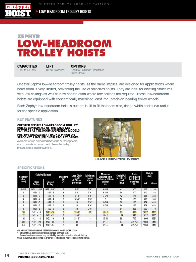 Chester Trolley Hoist Zephyr catalog | PDF