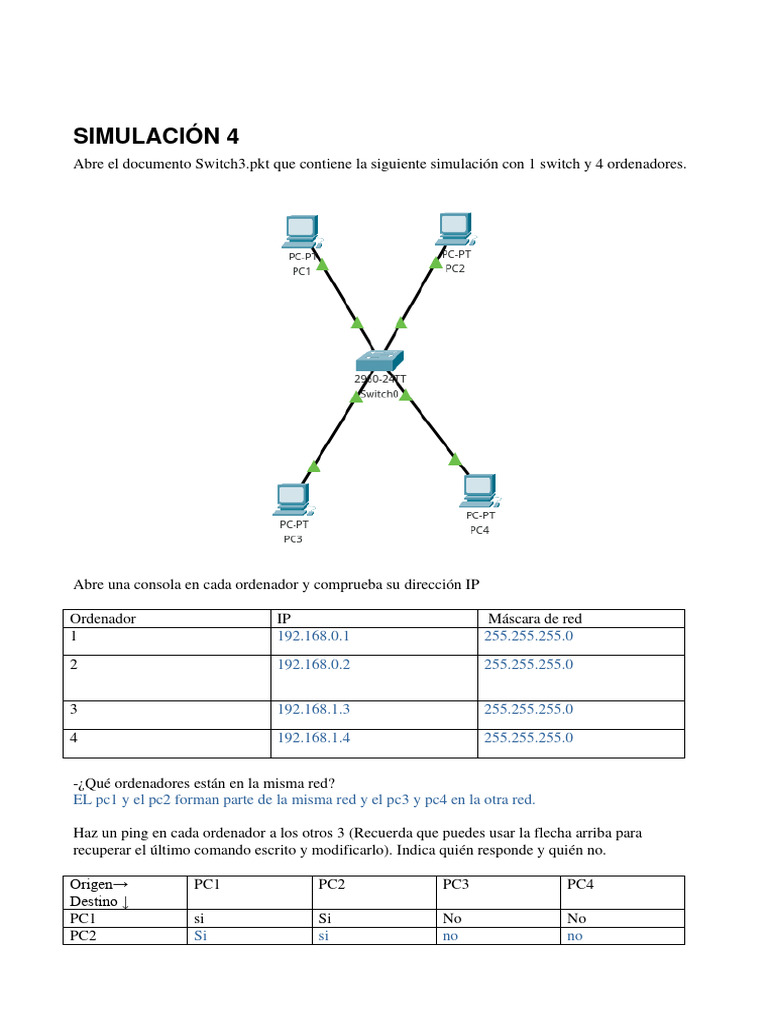 Actividades 4 y 5 Informatica | PDF | Protocolos de red | Ciencias de la Computación