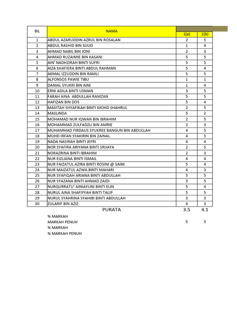 Analisis Item Kertas 2 Perniagaan Ar2 - Kelas 5b | PDF