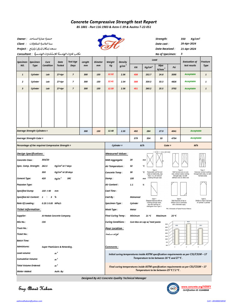 20-4-2024-C35 - 7 Day | PDF | Concrete | Materials