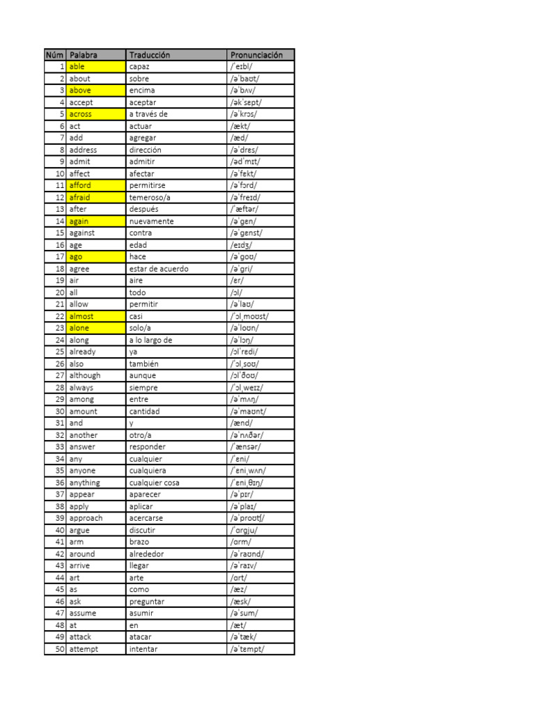 Palabras en ingles con pronunciacion | PDF