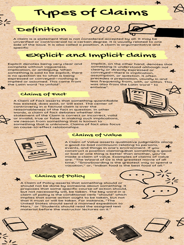 Types of Claims | PDF | Word | Question