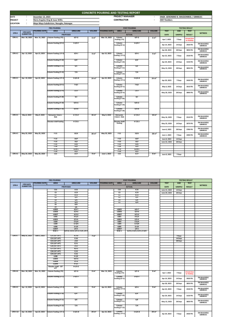 Concrete Pouring Report | PDF