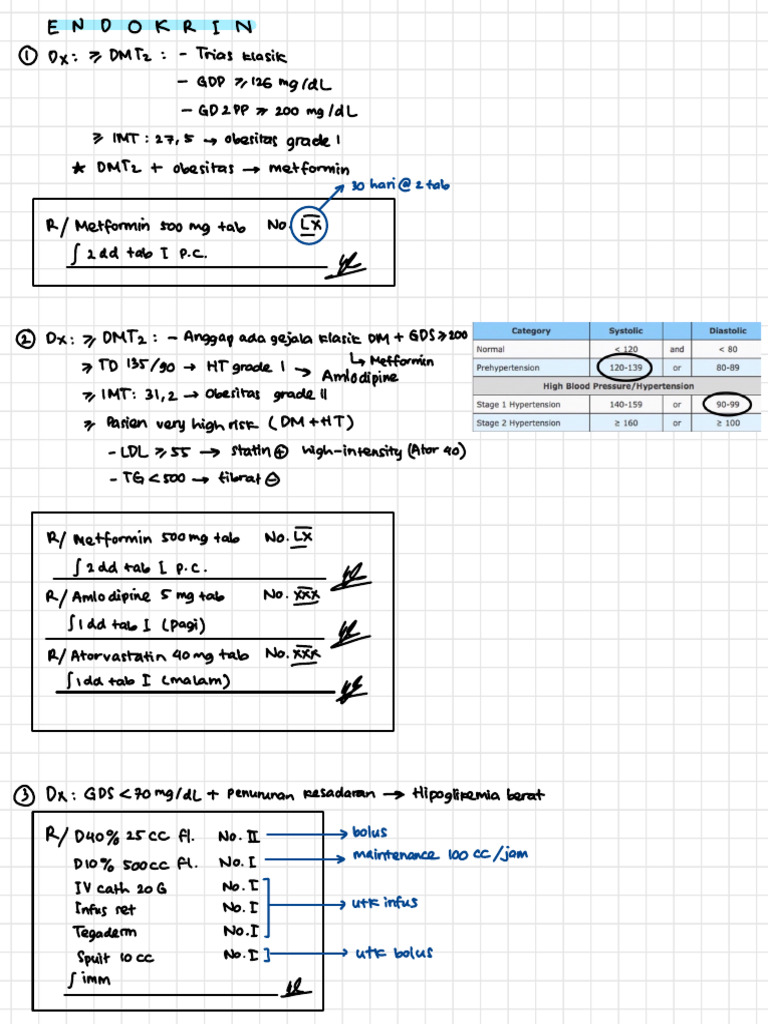 OSCE Prescription SMT4 | PDF