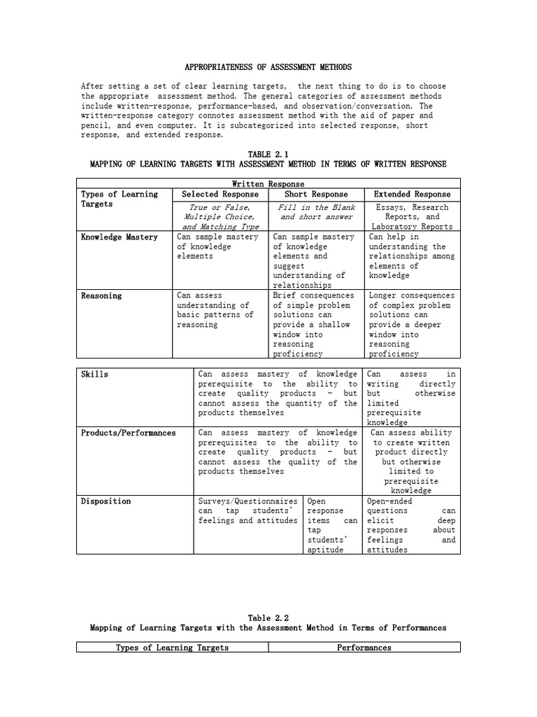 Prof Ed 8 - Unit 1.2 Appropriatenes of Assessment Methods | PDF | Knowledge | Skill