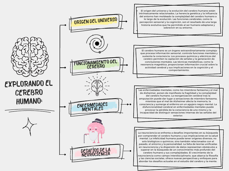 Mapa Conceptual Primer Documental | PDF | Mente | Cerebro