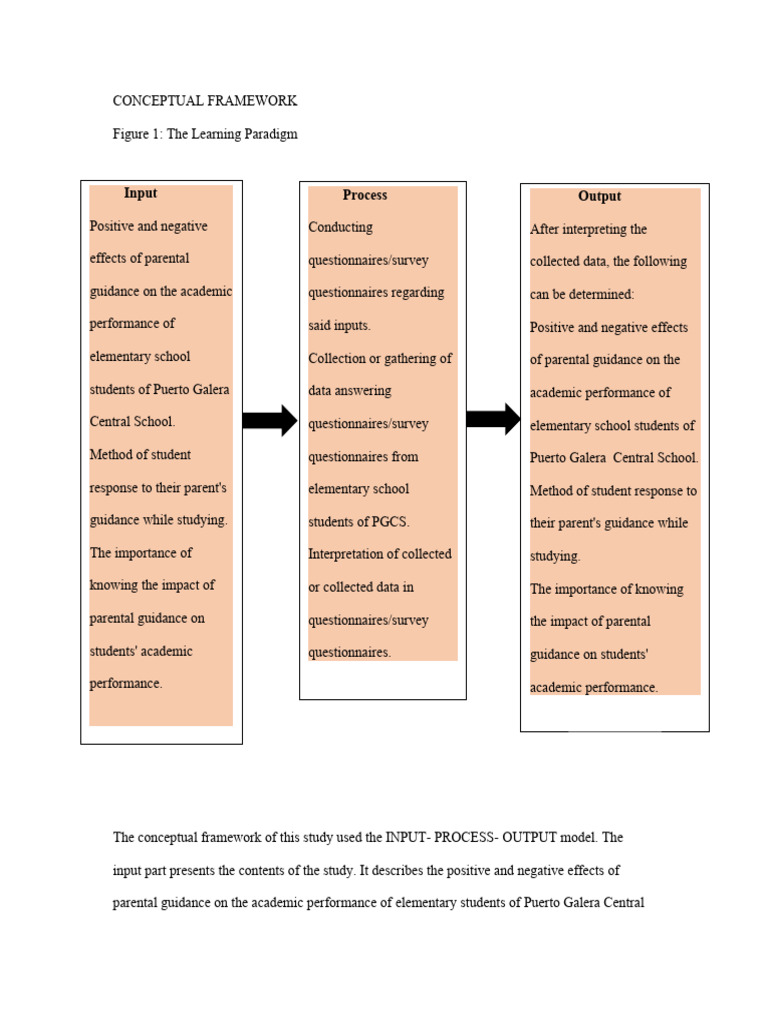 Conceptual Framework | PDF | Questionnaire | Psychology