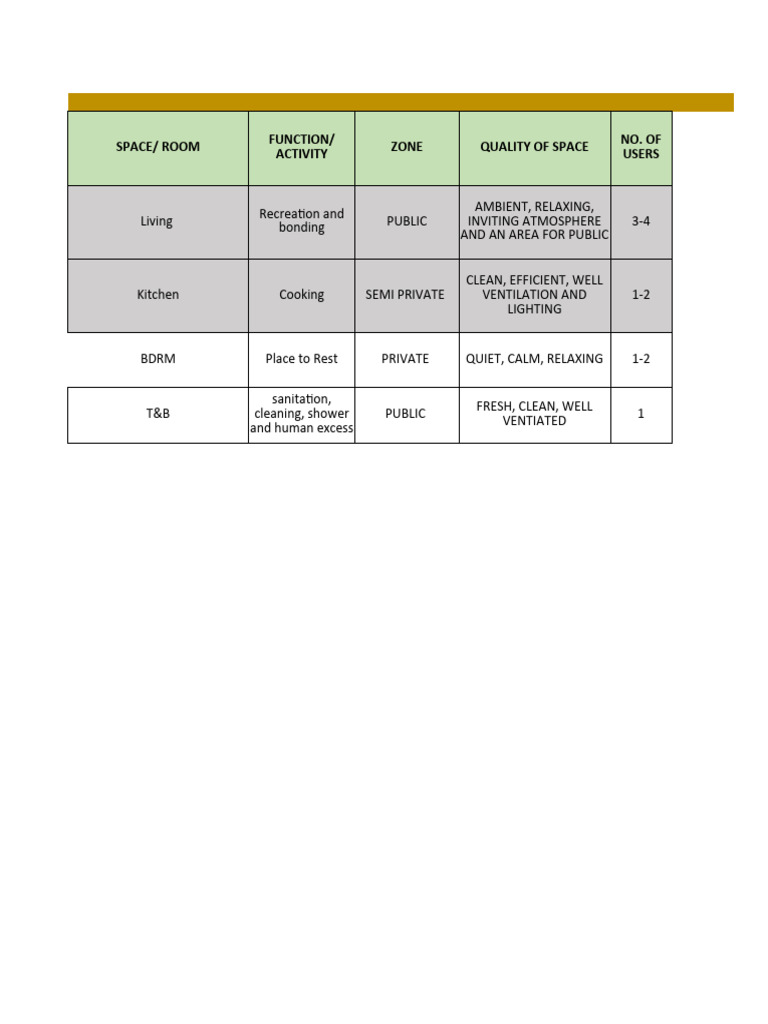 Ar. 310 Space Program Phase 3 Ee | PDF | Ventilation (Architecture ...