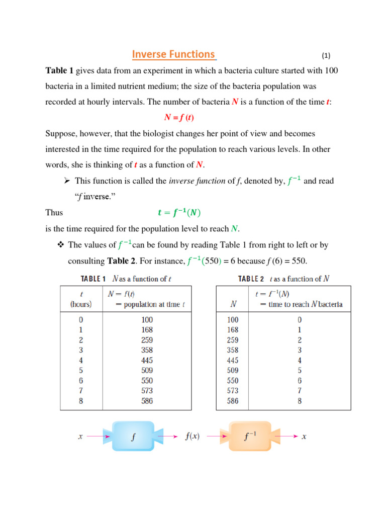 Lecture-3, Inverse Functions Cal-1 | PDF | Function (Mathematics) | Algebra
