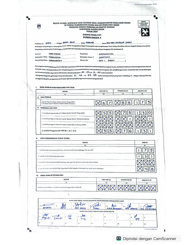 Tps 004 DPRD Kab | PDF