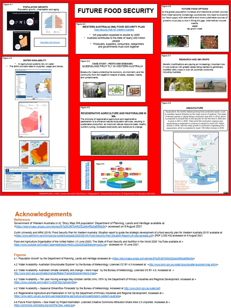 HASS_Y9_infographic4_Future_food_security | PDF | Agriculture | Food ...