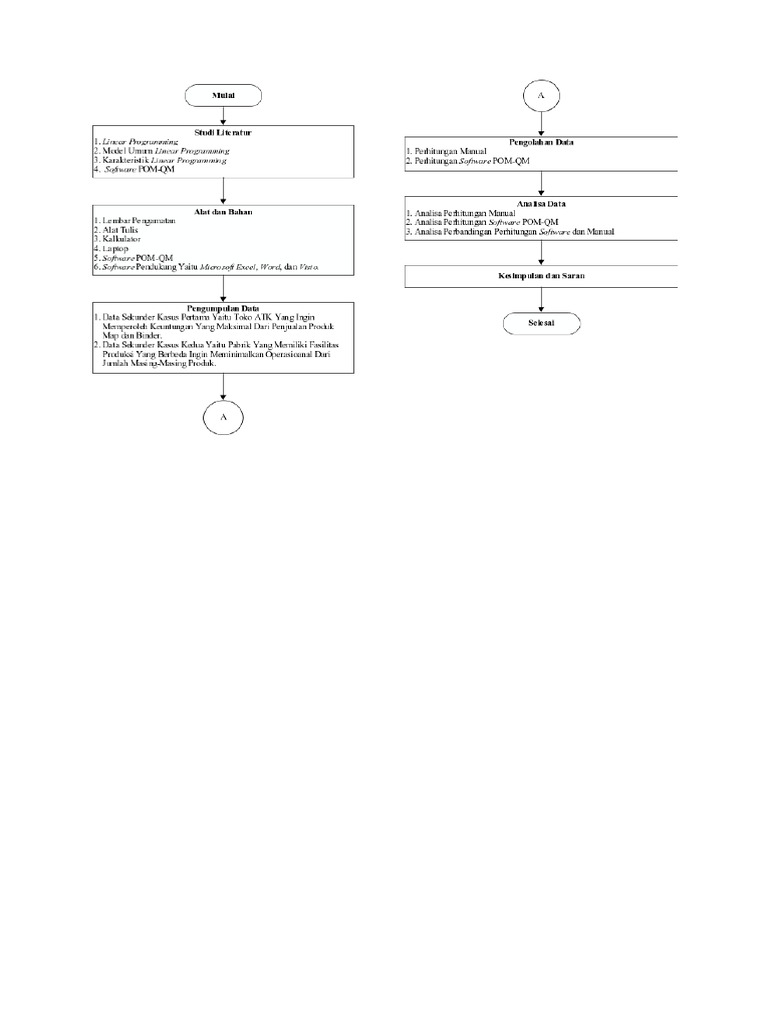 FLOWCHART (1) Revisi | PDF