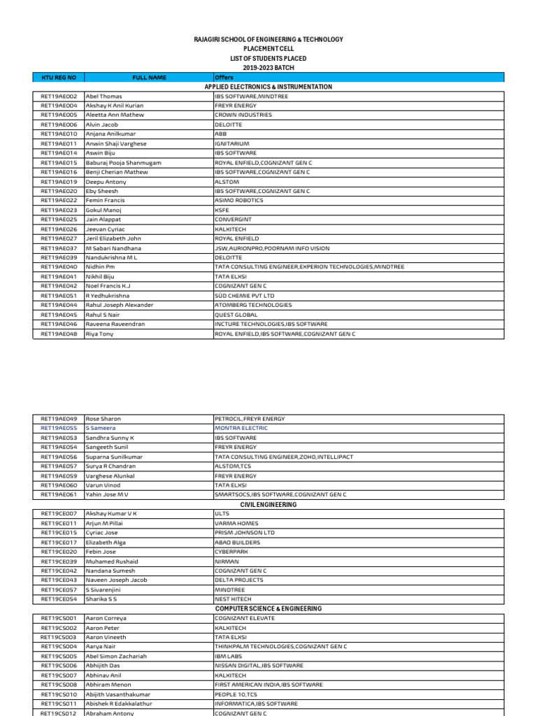 Rajagiri School of Engineering & Technology Placement Cell List of ...