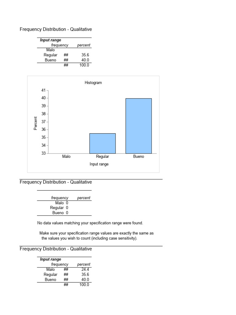 M Dulo 2 Semana 3 TABLAS DE DITRIBUCI N DE FRECUENCIAS Y GR FICOS VARIABLE CUALITATIVA | PDF