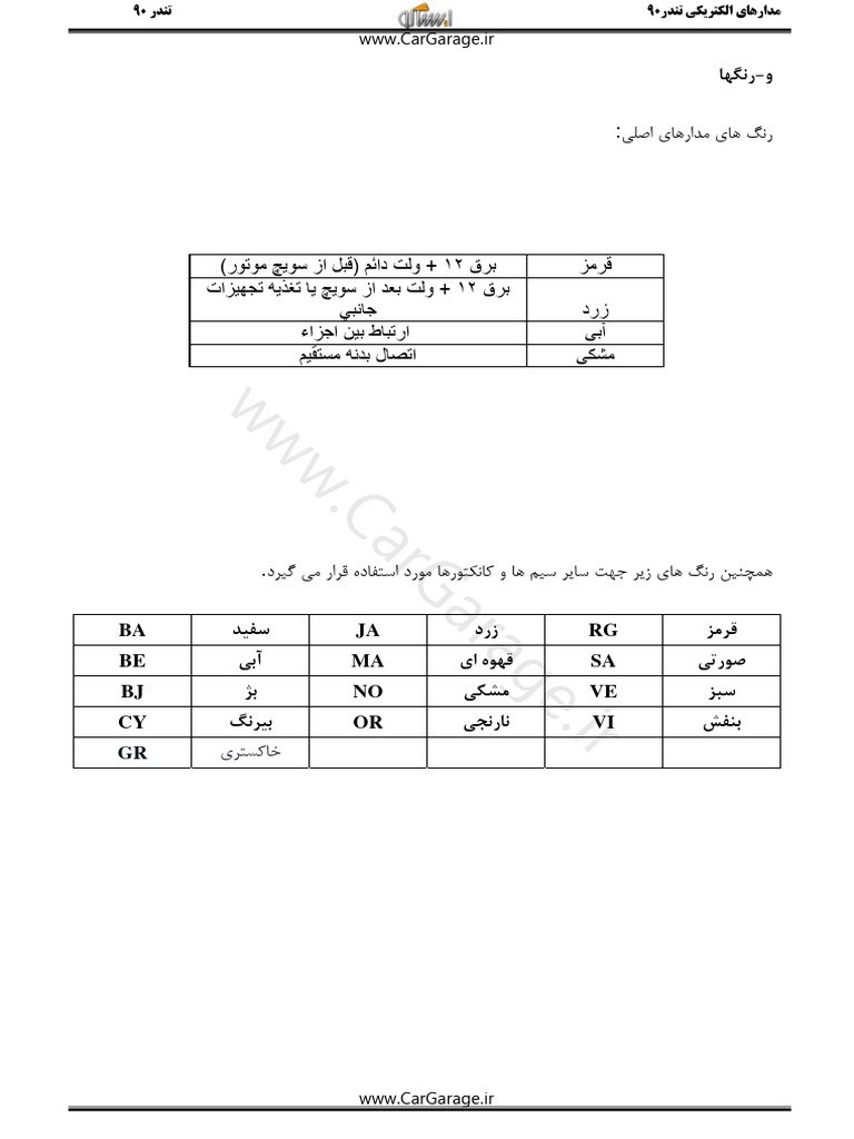Tondar L90 Brake Light | Download Free PDF | Fuel Injection | Throttle