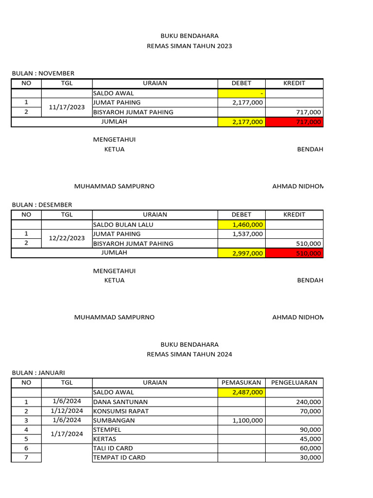 Laporan Keuangan Remas Siman | PDF