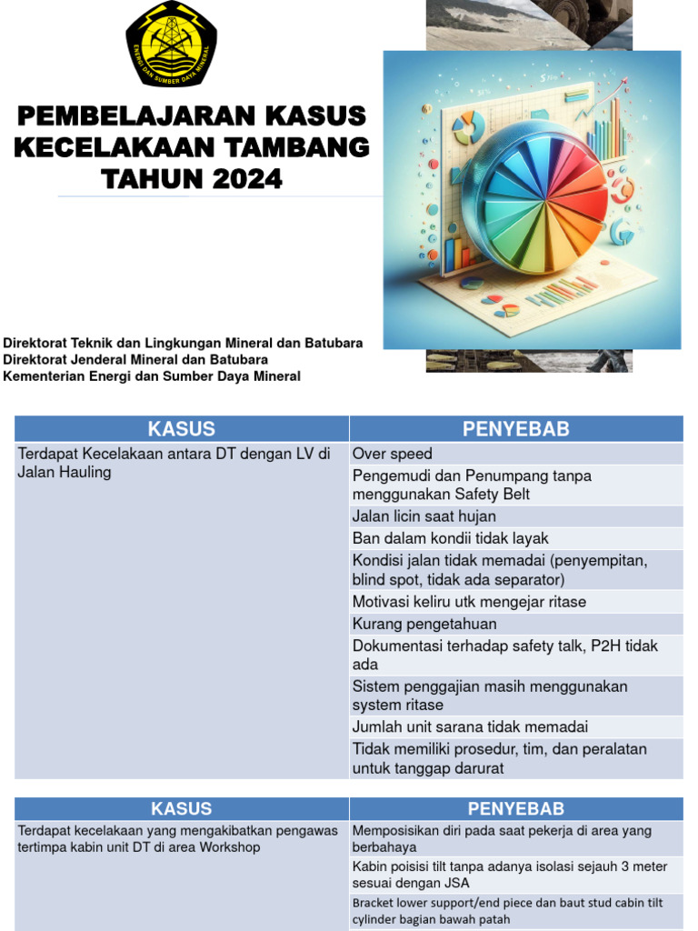 Lesson Learned 2024 | PDF