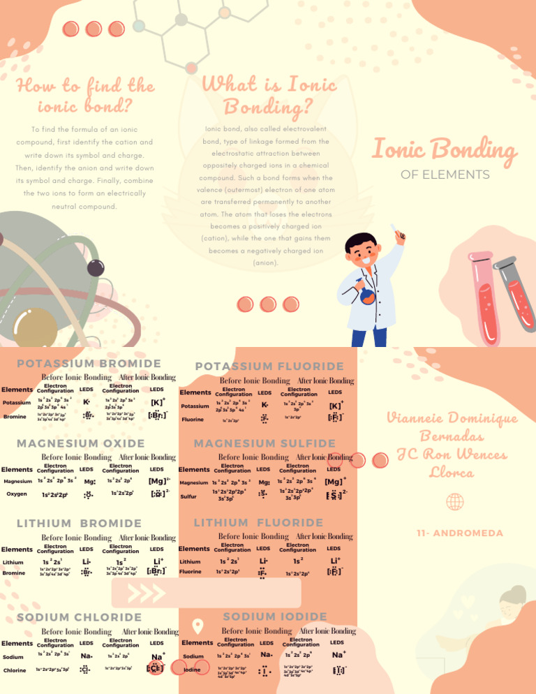 Ionic Bonding Brochure | PDF | Ion | Electron Configuration