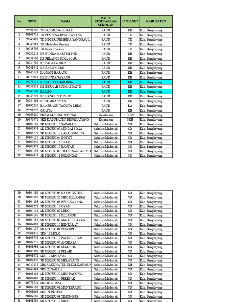 Verval Data Sasaran Akreditasi Kalbar 2024 | PDF