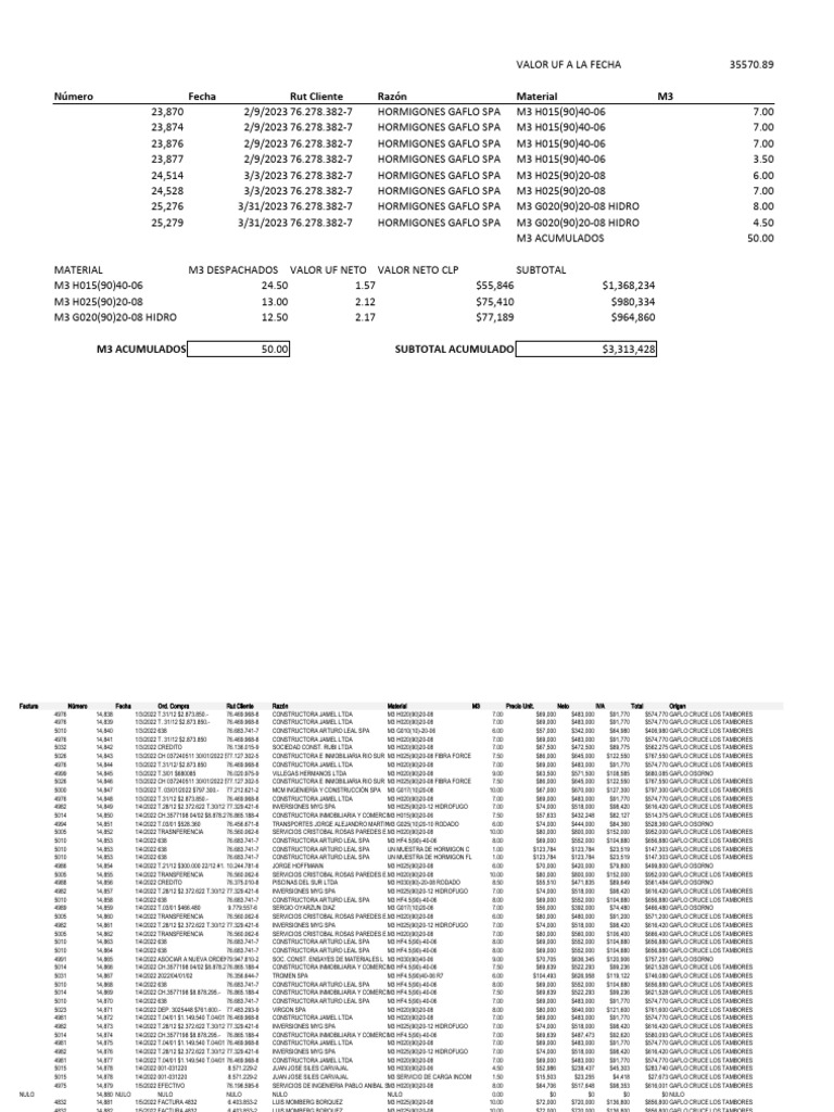 Control de Guias A Facturar - Respaldo 11072023 | PDF