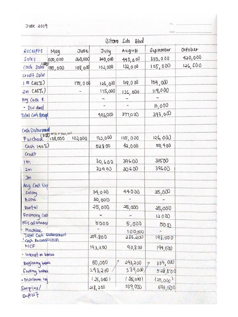 Fin430 - June 2019 | PDF