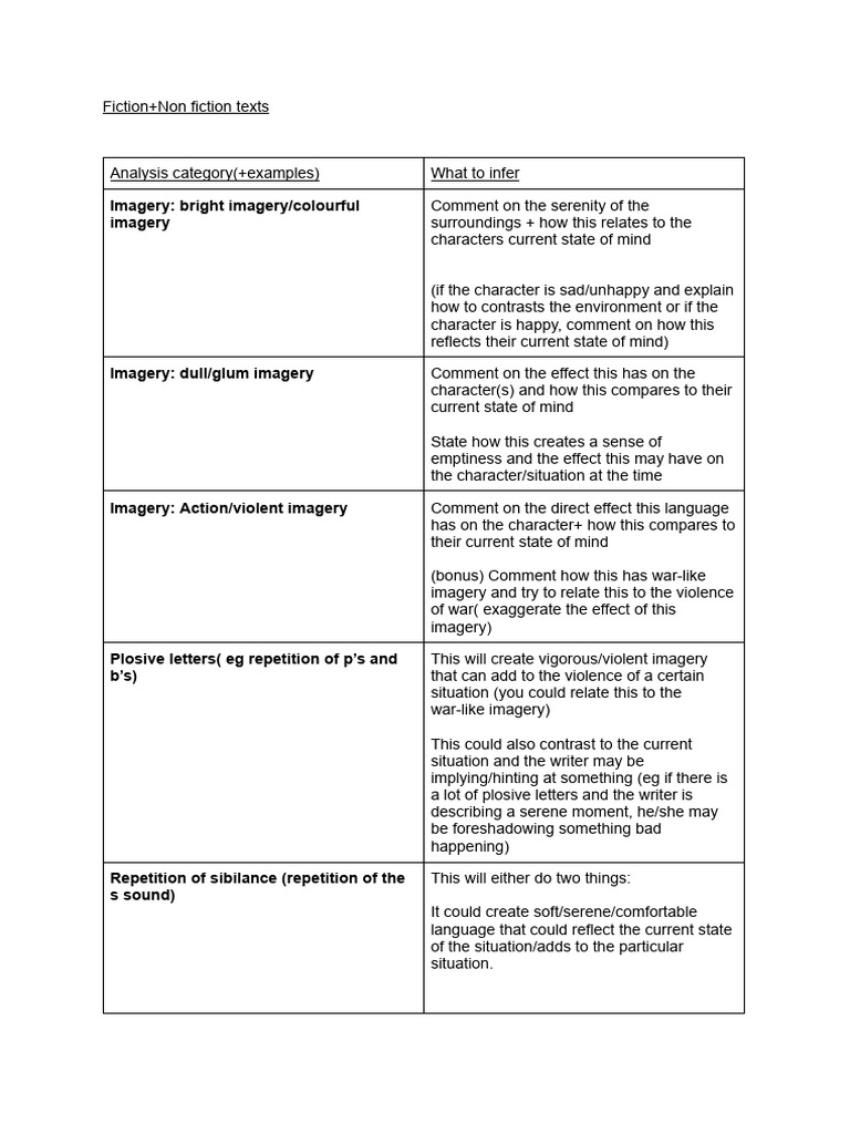 Table of Inferences | PDF | Cognition