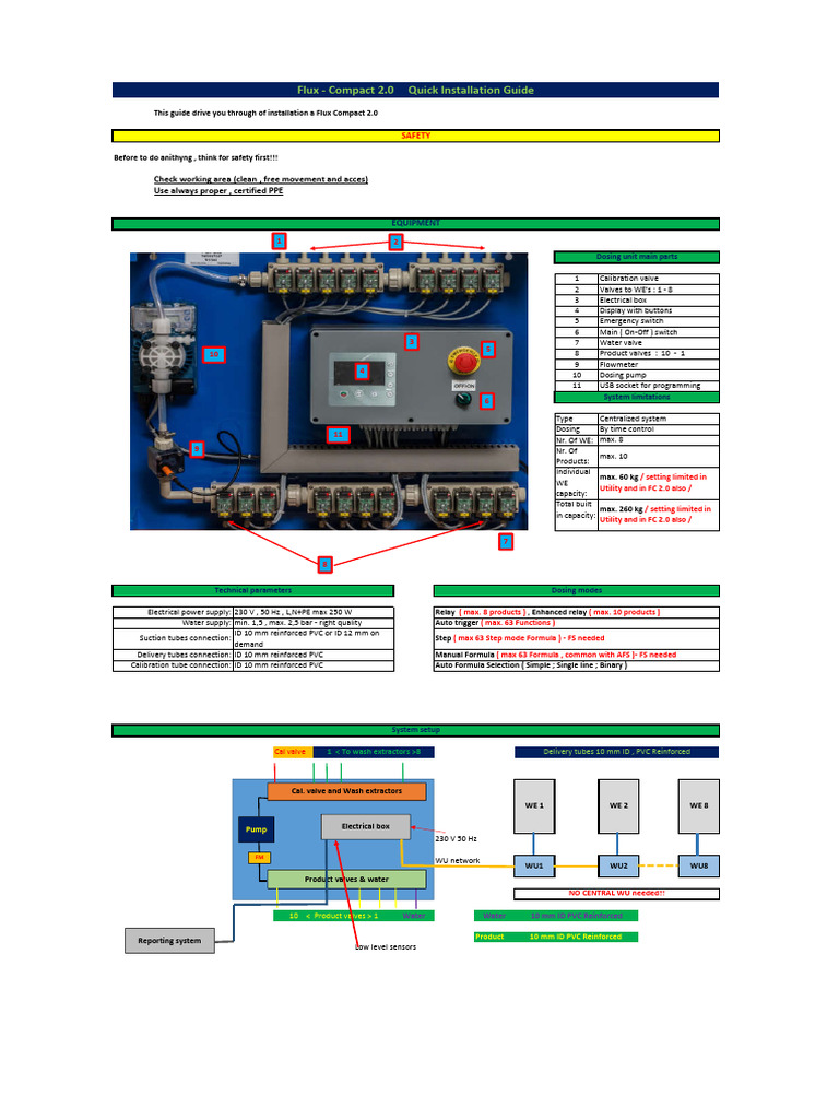 FC2 0 Quick Install Guide 1001 X | PDF | Booting | Menu (Computing)