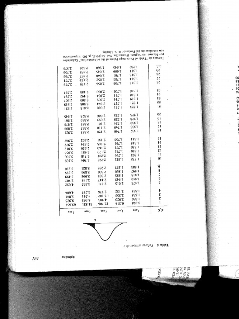 Tabla de Student | PDF