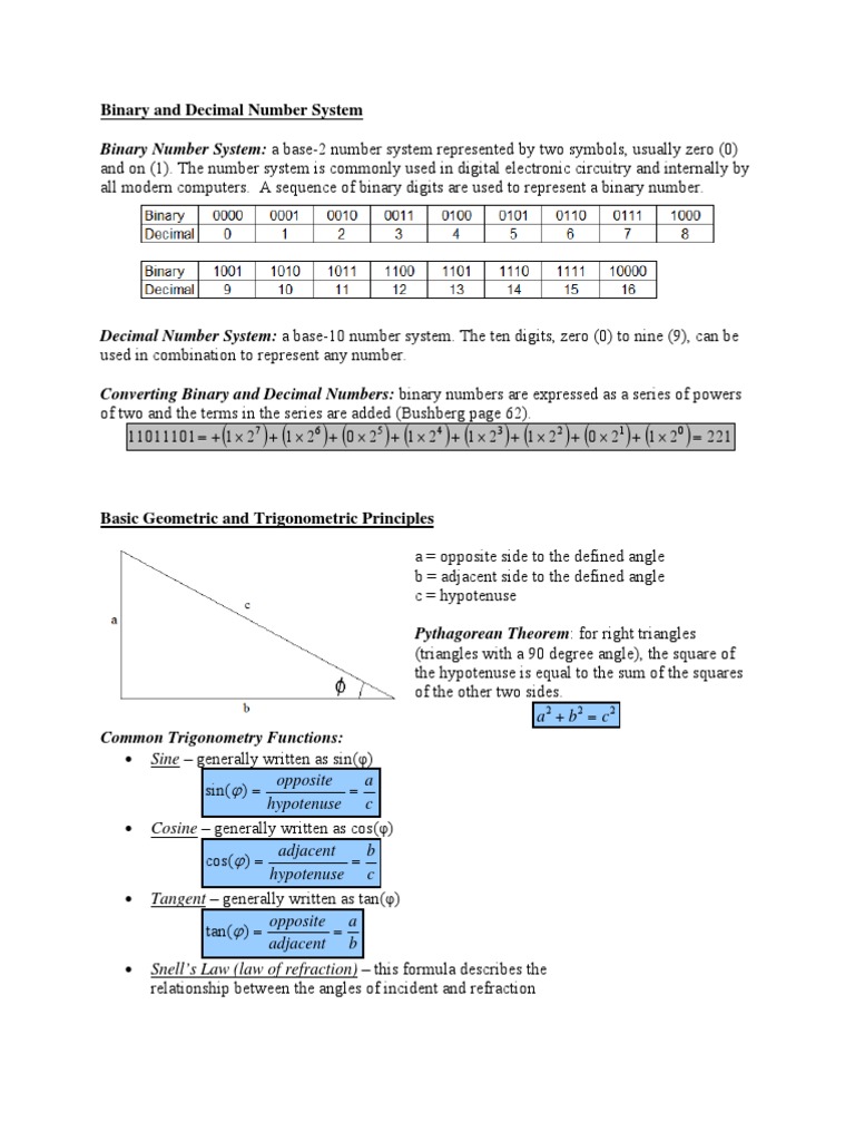 Math Functions Cheat Sheet Exponential Function Trigonometric Functions