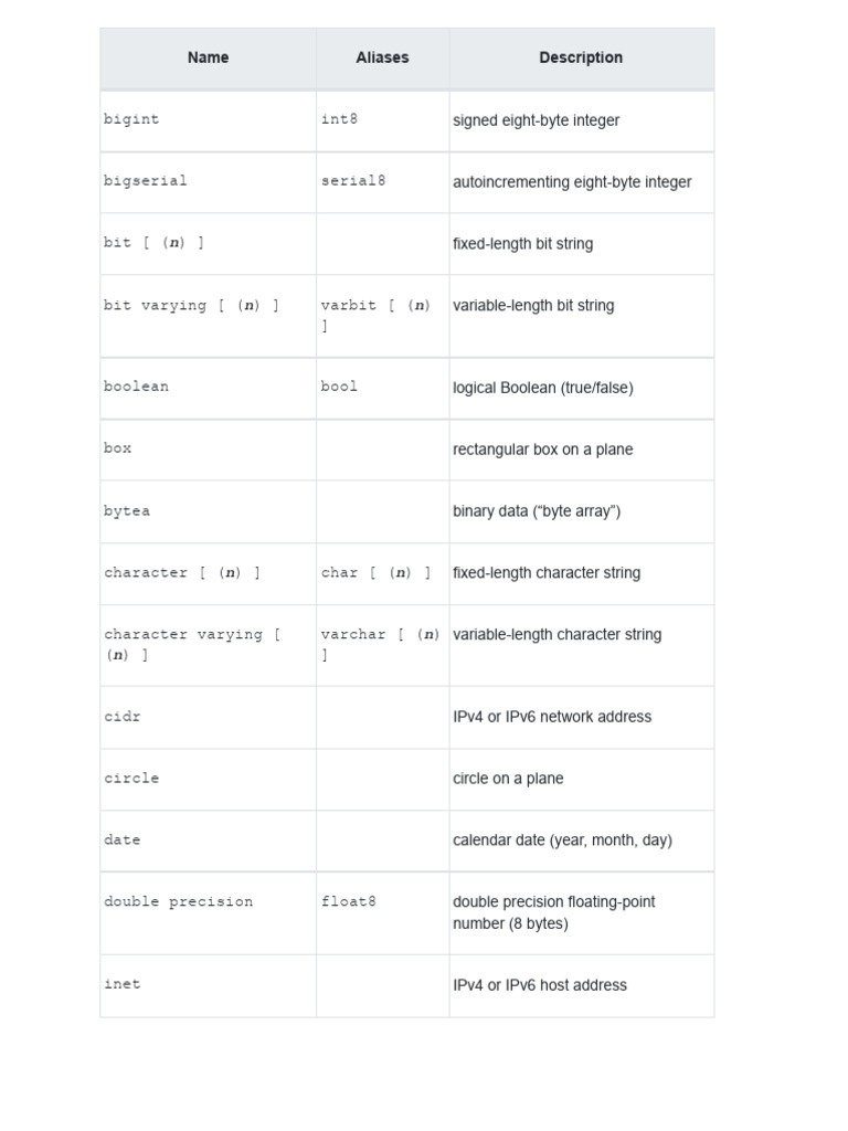 PostgresSQL Types | PDF | Boolean Data Type | Integer (Computer Science)