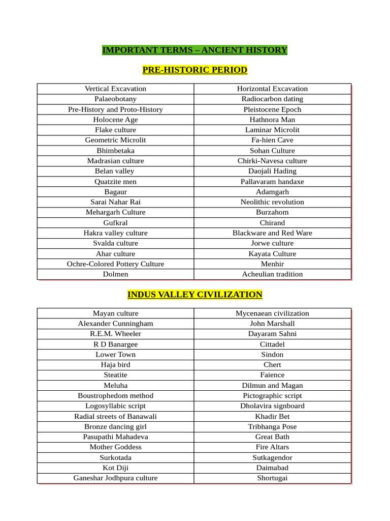 Important Terms - Ancient History | PDF