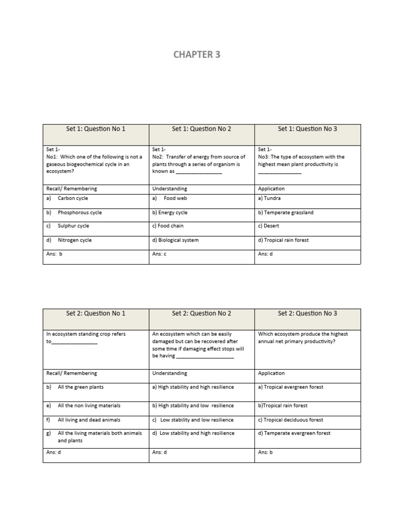 CHAPTER 3 | PDF | Ecosystem | Ecology
