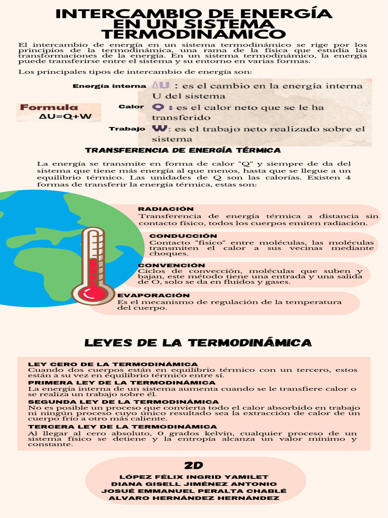 Infografía | PDF | Termodinámica | Calor
