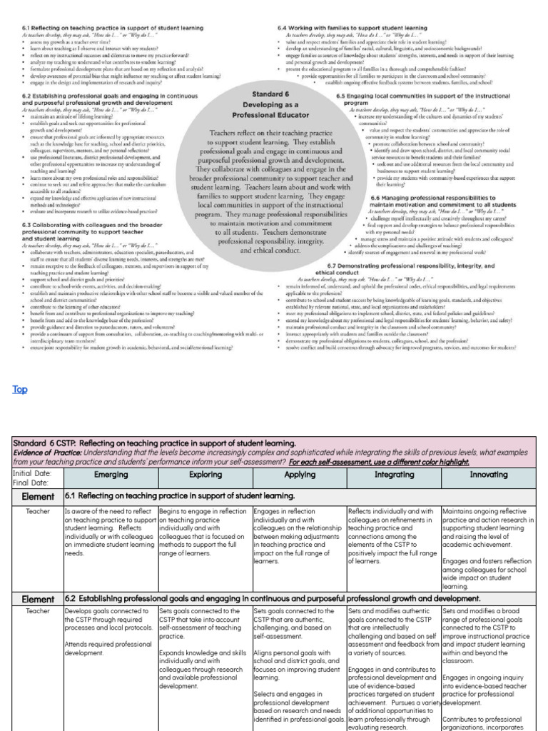CSTP 6 | Download Free PDF | Teachers | Learning