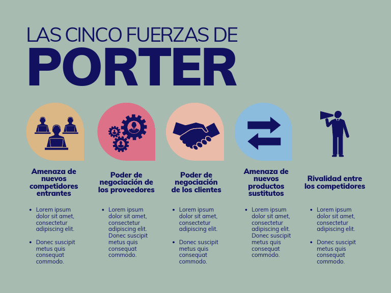 Gráfico Cinco Fuerzas de Porter Profesional Azul y Blanco | PDF