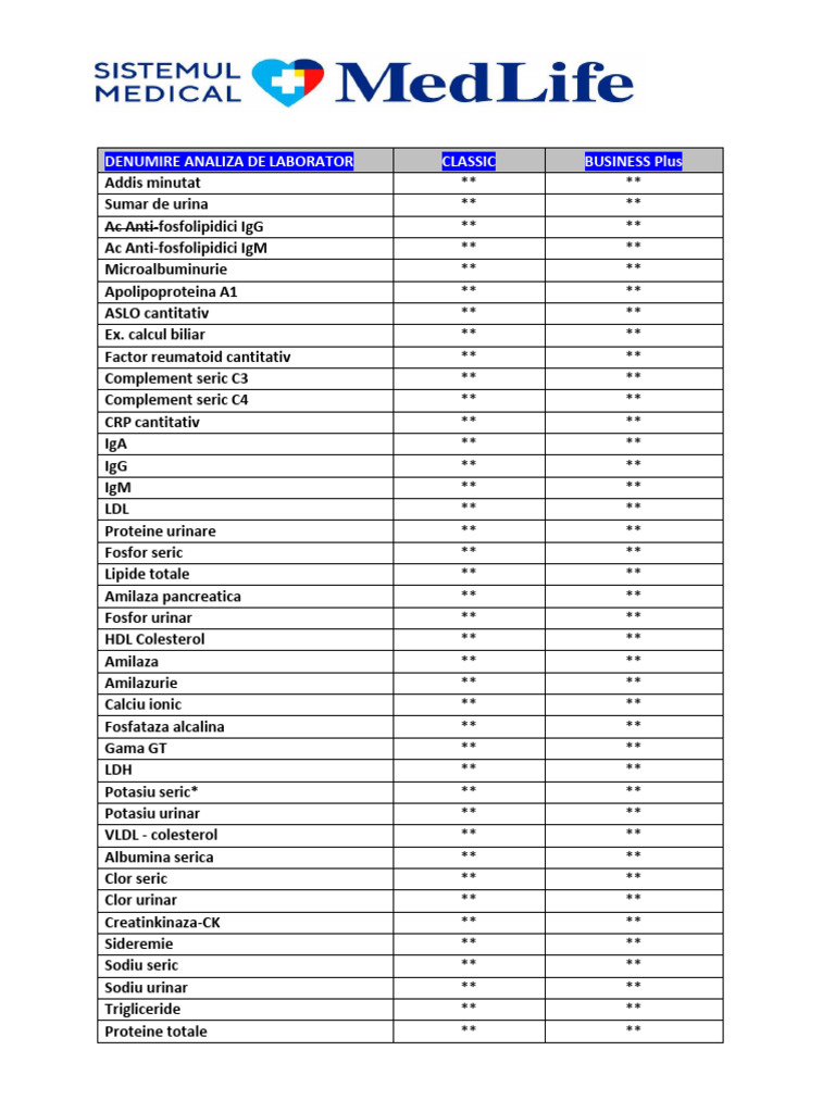 Lista Analizelor Incluse in Pachetele de Beneficii Medlife | PDF ...